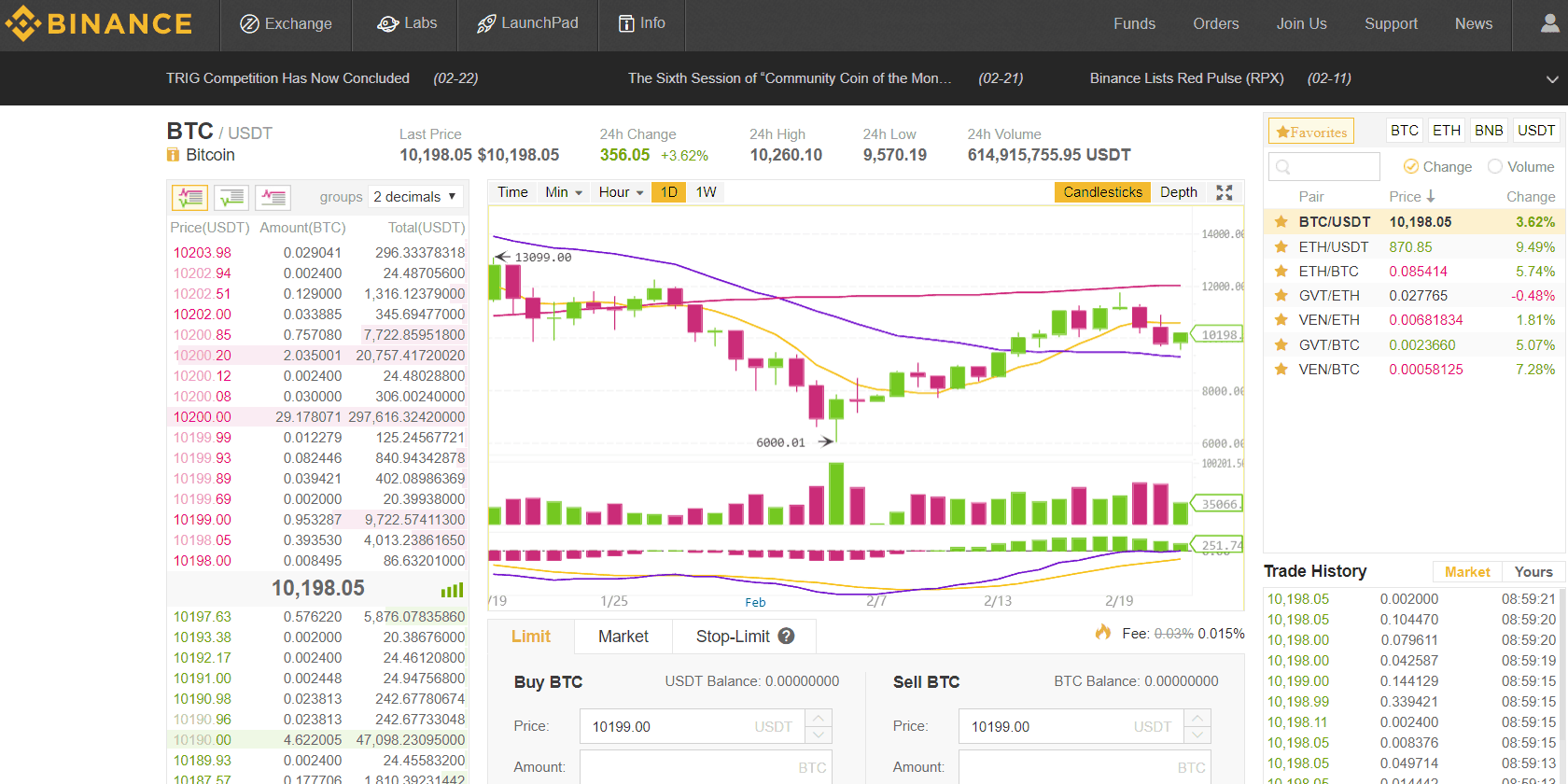 Binance Exchange Review And User Guide Grizzle